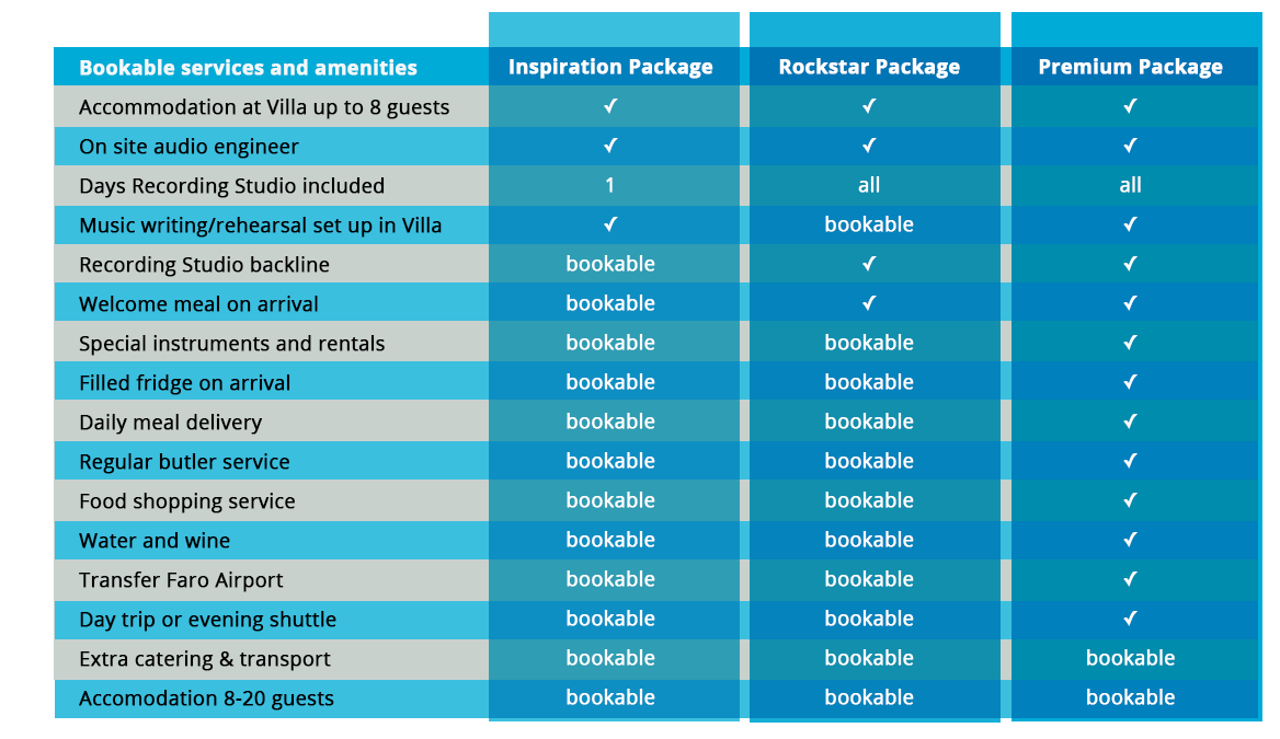 Music Packages - Music Writing Place